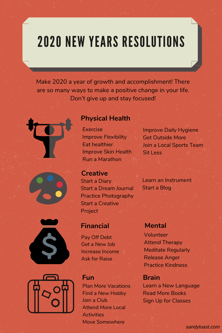 2020 Resolutions – Sandy Toast